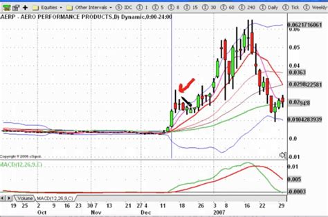 claytrader review charts trading courses and chat room