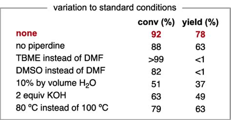 Effect Of Reaction Parameters On Lactone Ring Opening Decarboxylation