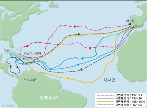 콜럼버스 신대륙 발견 과정배경항로는 네이버 블로그