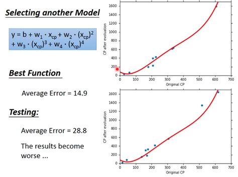 李宏毅机器学习lecture 1：回归 案例研究maplestory的博客 Csdn博客