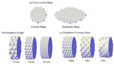 Sft Shapes And Roughness Parameters The Equivalent Diameter De Of