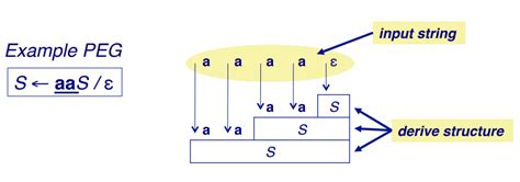 peg parser combinators implemented in rust codeproject