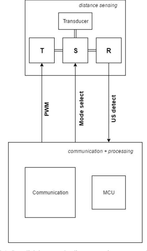 Figure 51 From Development Of An Omni Directional Distance Sensing System For The Deci Zebro