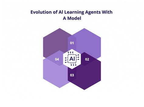 Learning Agents With A Model Transforming Ai Outcomes
