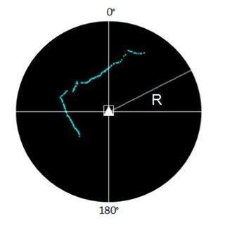 Original Data Of LiDAR Download Scientific Diagram