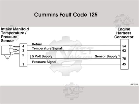 Cummins Fault Code 125 Pid P102 Spn 102 Intake Manifold 1 Pressure