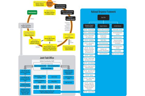 Government Response To Disease Outbreaks Recoil Offgrid