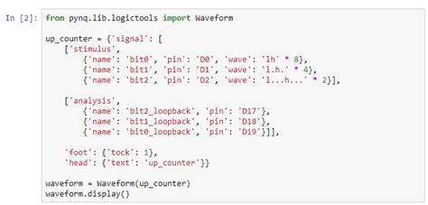 My Tryst With The Pynq Z2 Development Kit Element14 Community