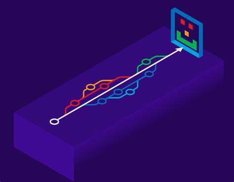 Handy Git Techniques Moving The Most Recent Commits To A N