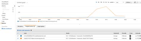 cloudwatch prometheus exporter turkserre