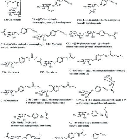 Structures Of 32 Potentially Active Compounds Download Scientific Diagram