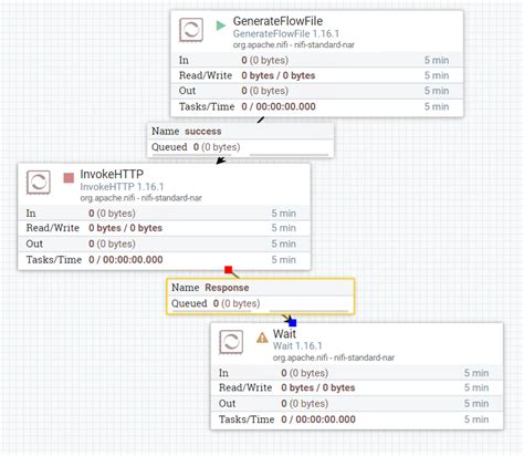 hello i have a problem getting inormation with in cloudera