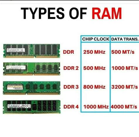 pin by sharif kanani on it learn computer science basic computer