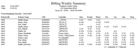Billing Weekly Summary