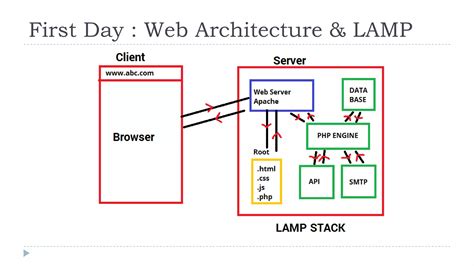 Basic Php Course From Tutoslive Ppt