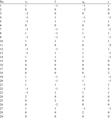 Test Series Matrix With Code Form Of Input Parameters Download