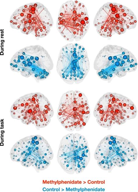 Methylphenidate Modulates Functional Network Connectivity To Enhance