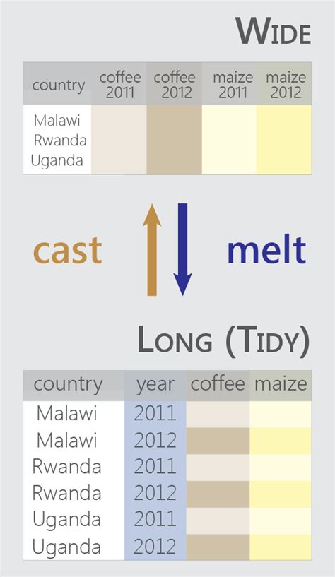 Intro To Data Analysis And Visualization