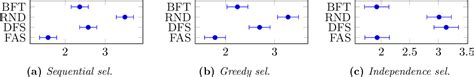 Figure 21 From Learning Bayesian Networks For Large Domains Semantic