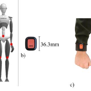 A Sensor Position Marked In Red B The Sensor Used For Data Download Scientific Diagram
