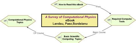 Computational Physics Python Pdf