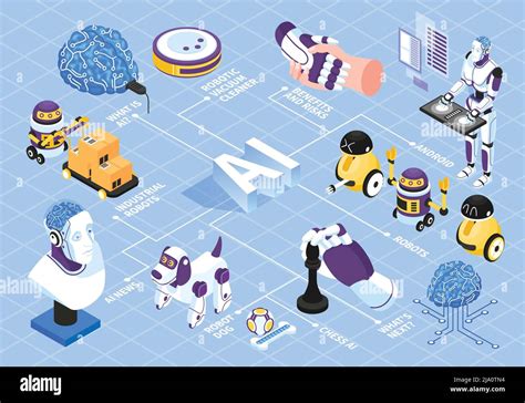 Artificial intelligence isometric flowchart with robot risks and ...