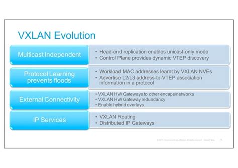 Vxlan Design And Deploymentpdf Computer Networking Computing