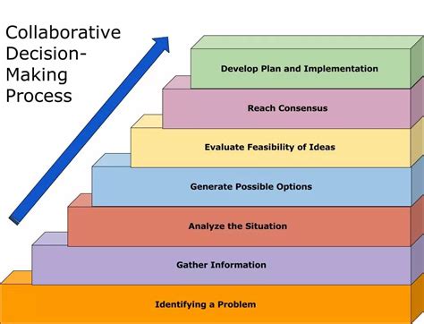 13 Strategies And Activities For Multicultural Learning Environment B