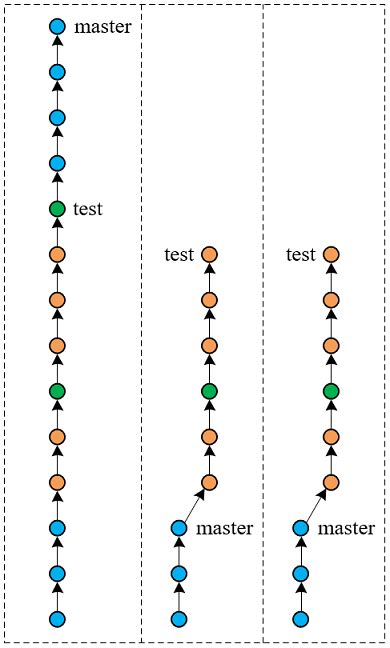version control — hardware programming languages and its practices