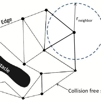 Roadmap Concept And Application Example Download Scientific Diagram