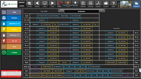 Building Automation Smart Control Sustainable Use Iot Use Case