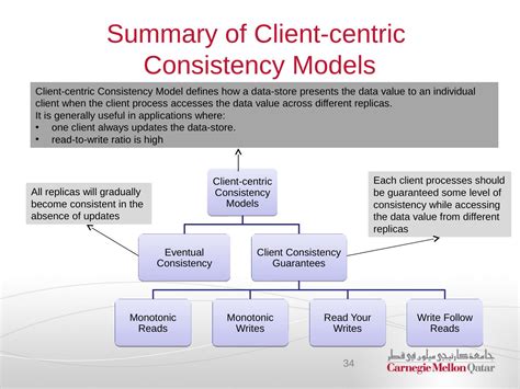 Client Centric Consistency