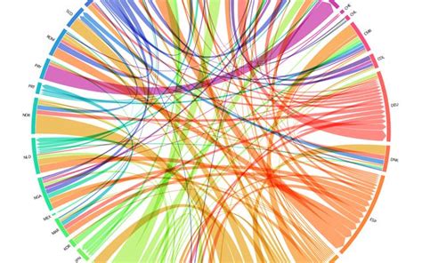 Chord Dependency Diagram Uiuc Cs416 Observable