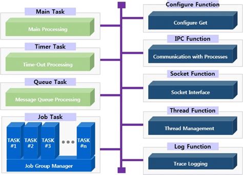 The Basic Structure Of The Process Download Scientific Diagram