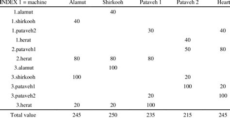 transferred values of machines type 1 in the fopro model download