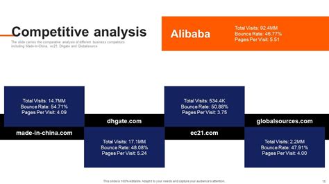 Alibaba Investor Funding Elevator Pitch Deck Ppt Template Ppt Template