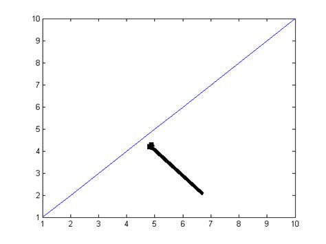 Graph How To Draw Good Looking Arrows In Matlab Stack Overflow