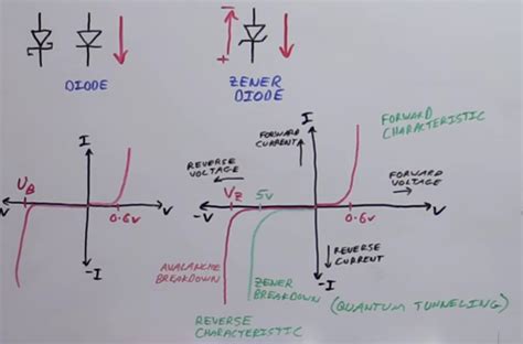 Zener Diodes In Theory And Practice Electronics Lab