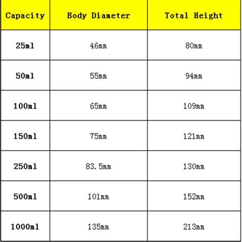 150ml 250ml 500ml 1000ml Joint 19 24 29 Socket Vicedeal