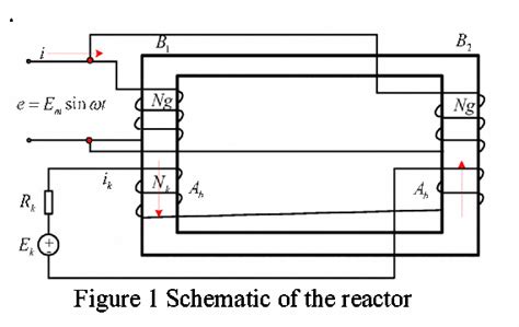 Figure 1 From The Simulation Of The Controllable Reactor And Its Application In Ultra High