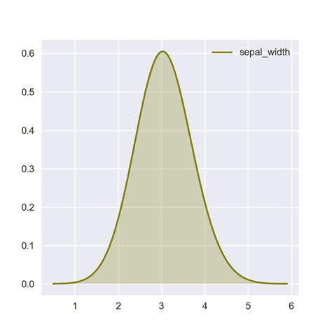 Python Density Chart Gallery Dozens Of Examples With Code