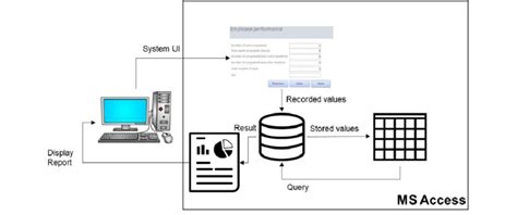 database information systems model download scientific diagram