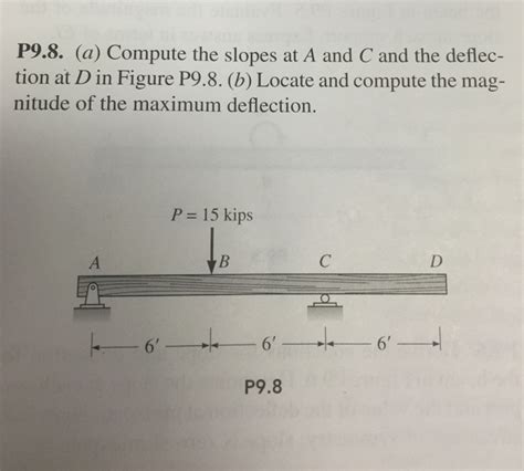 Solved Compute The Slopes At A And C And The Deflection At D Chegg