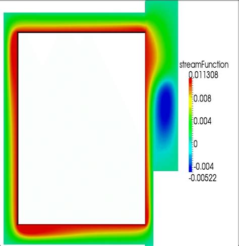 Mixed Convection Stream Function Plot Download Scientific Diagram