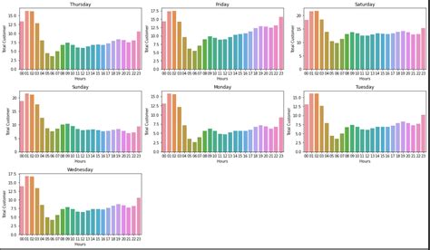 github raffelravionaldo time series forecasting for the number of