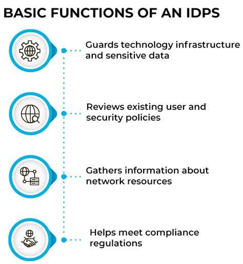 Security Concepts Mitigation Techniques ~ Ccie Journals