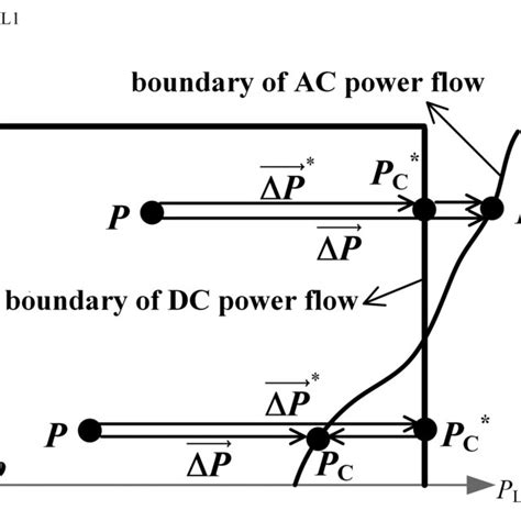 schematic figure of two‐step method download scientific diagram