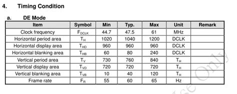 DS90UB941AS Q1 The Output Display Of DS90UB941 DS90UB948 Connected To 1920x720 Screen Is