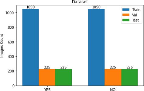 Figure 3 From Brain Tumor Classification And Detection Using Hybrid Deep Tumor Network