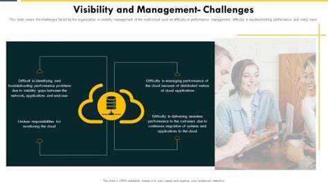 Cloud Visibility Management Platform Slide Team